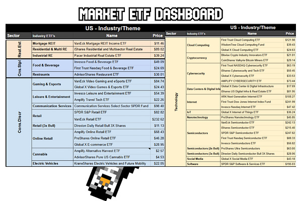 A Retail Trader's Repository | F4VS | Substack