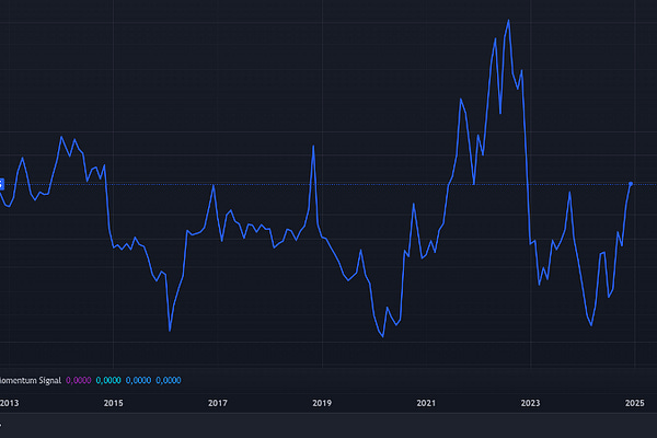 Paper Alfa - Macro & More | Substack