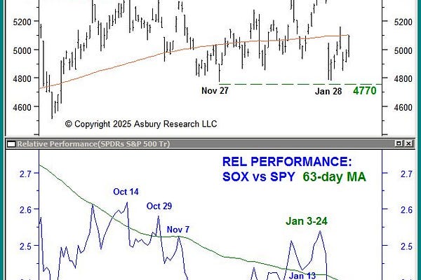 Asbury Research Chart Focus | Substack