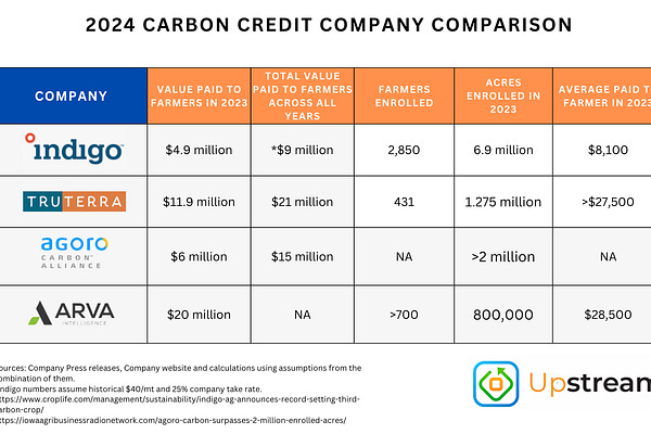 Upstream Ag | Shane Thomas | Substack