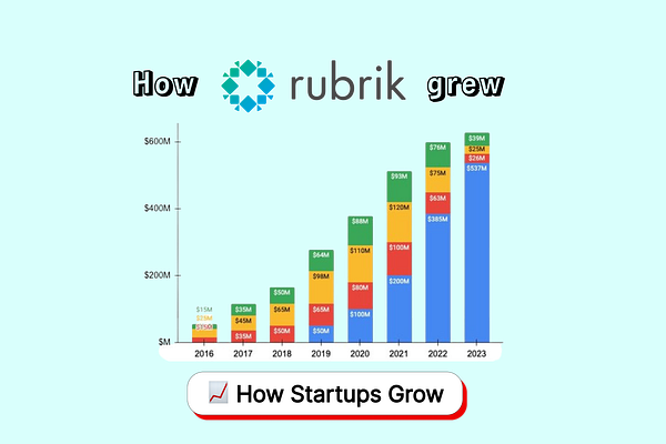 Product Market Fit | Guillermo Flor | Substack