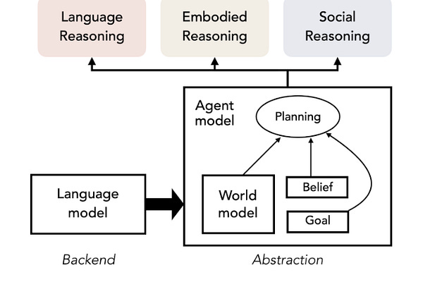 Gradient Ascent | Sairam Sundaresan | Substack