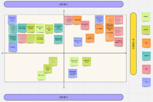 知識複利週報 | Chi Chu | Substack