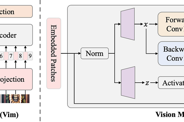 Gradient Ascent | Sairam Sundaresan | Substack