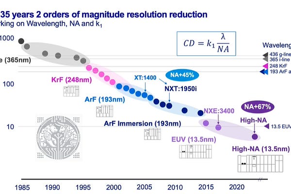 Tech Investments | Tech Fund | Substack