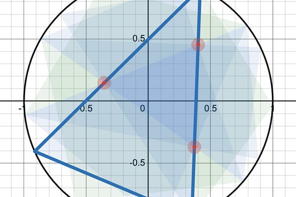 Fiddler on the Proof | Zach Wissner-Gross | Substack