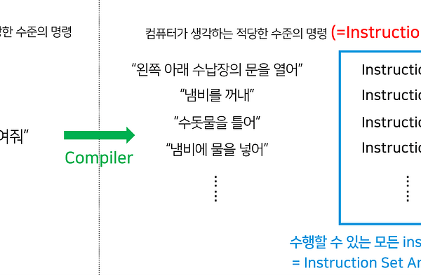 WAGU Research | Substack