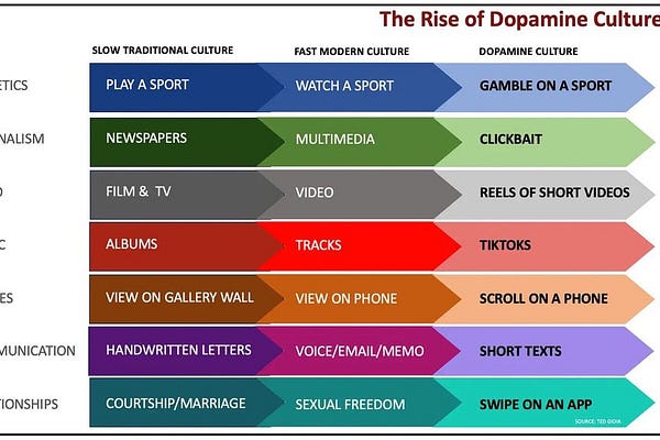 𝒮𝑜𝒻𝓉 𝒞𝑜𝓂𝓂𝒾𝓉𝓂𝑒𝓃𝓉 | Erman Taylan | Substack