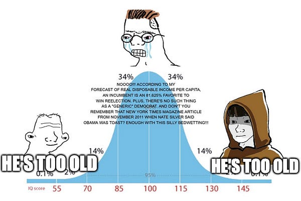 Silver Bulletin | Nate Silver | Substack