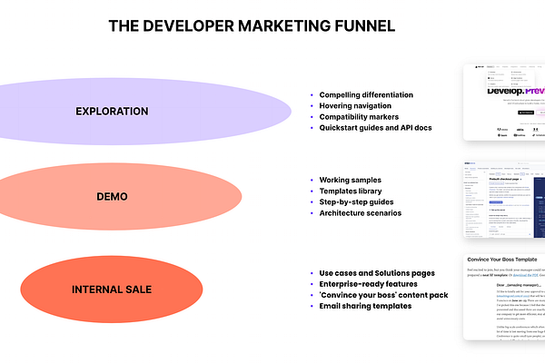 HyperGrowth Partners — The Hockey Stick | ~G~ | Substack