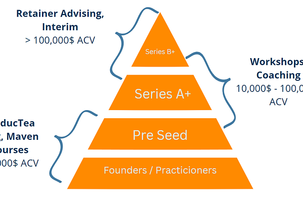 Leah’s ProducTea | Leah Tharin | Substack