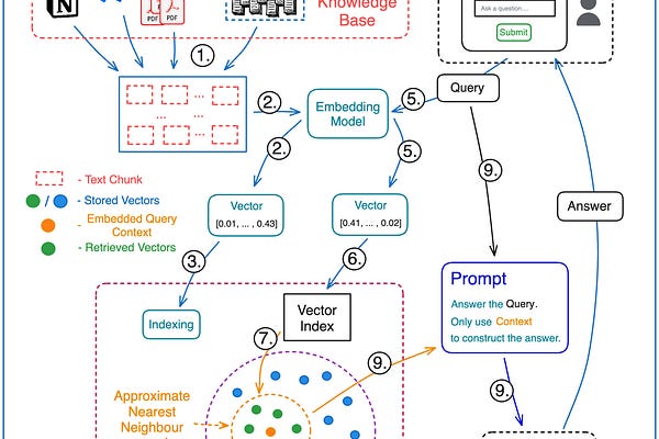 SwirlAI Newsletter | Aurimas Griciūnas | Substack