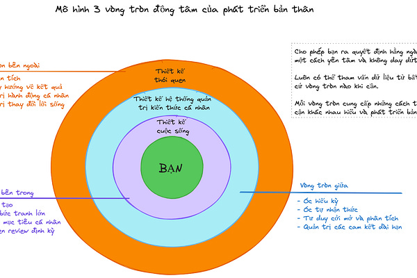 Đông Labs' Blog | Tien Pham | Substack