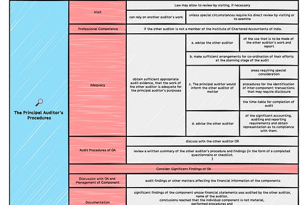 🎙️ Audit by Neeraj | Neeraj Arora | Substack