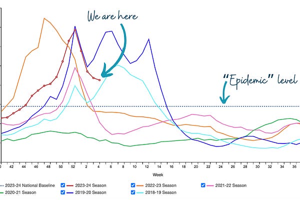 Your Local Epidemiologist | Katelyn Jetelina | Substack
