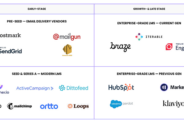 HyperGrowth Partners — The Hockey Stick | ~G~ | Substack