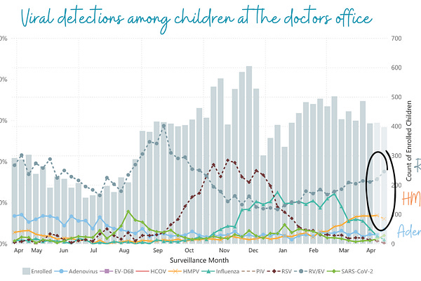 Your Local Epidemiologist | Katelyn Jetelina | Substack