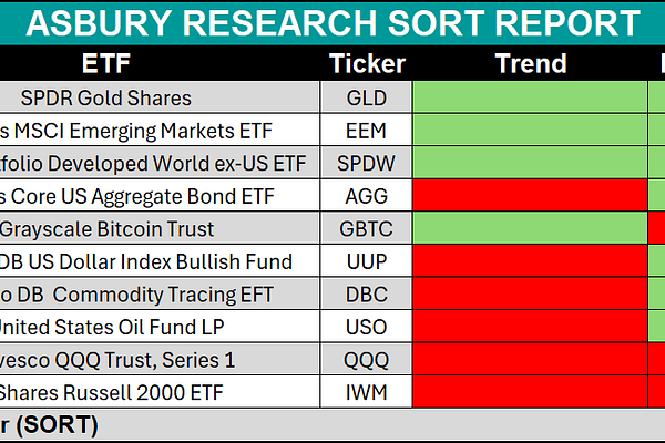 Asbury Research Chart Focus | Substack