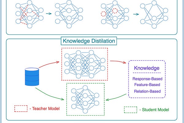 SwirlAI Newsletter | Aurimas Griciūnas | Substack