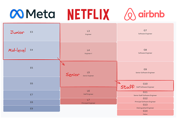 The Developing Dev | Ryan Peterman | Substack