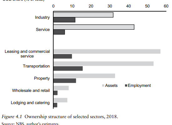 China Charts | Substack