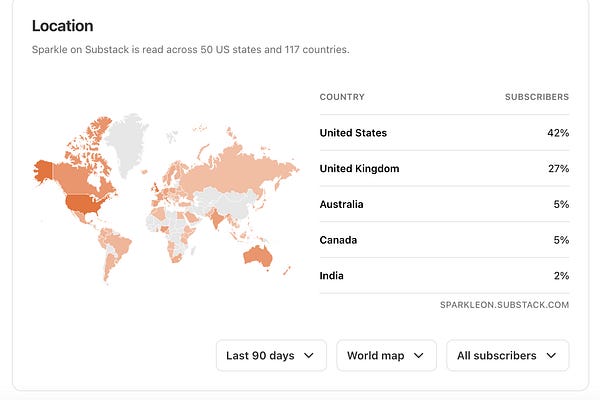 Sparkle on Substack | Claire Venus (she/her) | Substack