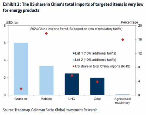 Sell-Side Research | Substack
