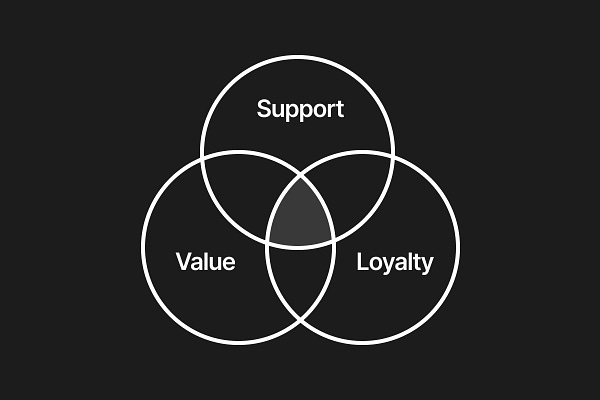 Creative Prosperity | Cédric | Substack