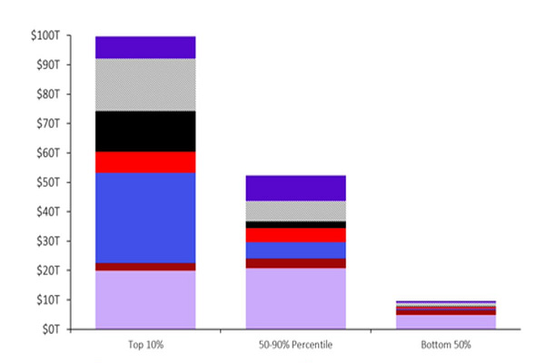 Daily Chartbook | Substack