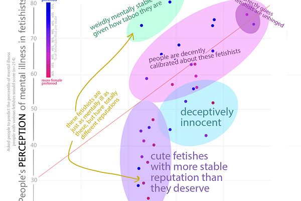 Knowingless | Aella | Substack