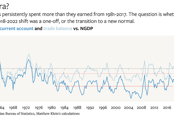 The Overshoot | Matthew C. Klein | Substack