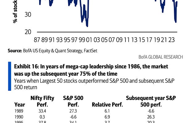 Daily Chartbook | Substack