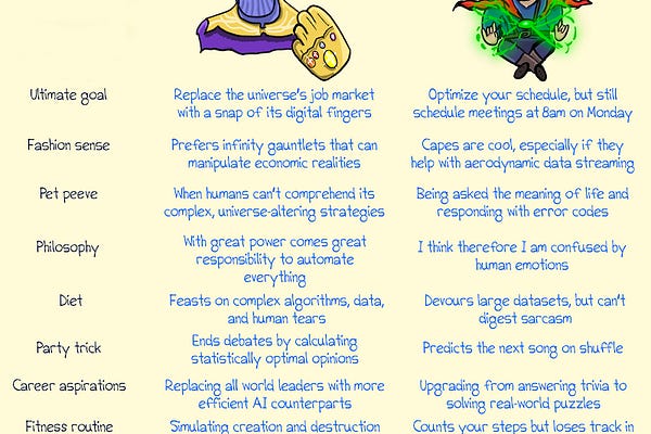 Gradient Ascent | Sairam Sundaresan | Substack