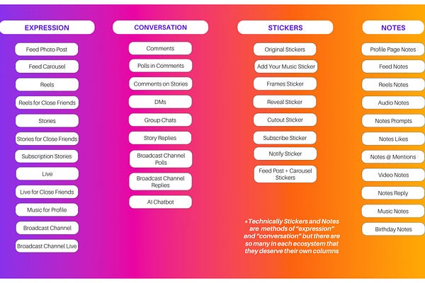 ICYMI by Lia Haberman | Substack