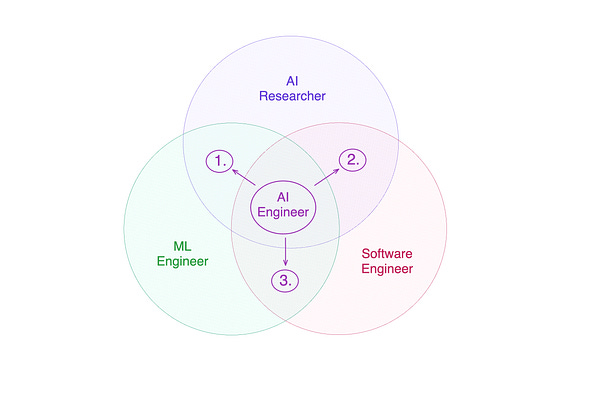 SwirlAI Newsletter | Aurimas Griciūnas | Substack
