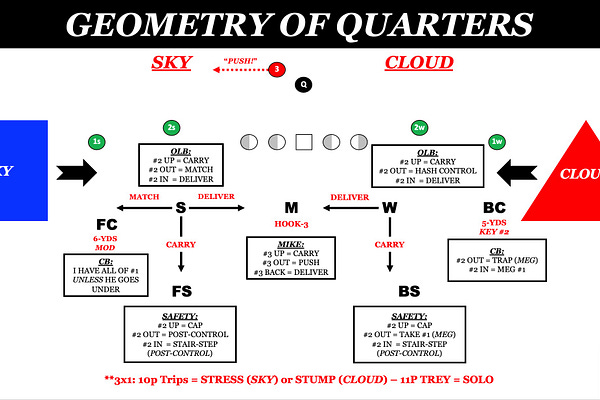 The Art Of X | Cody Alexander | Substack