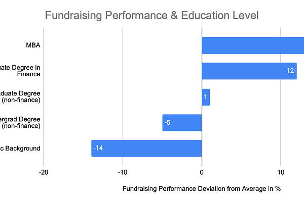Data-driven VC | Andre Retterath | Substack