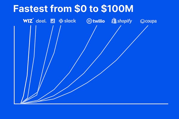 Product Market Fit | Guillermo Flor | Substack