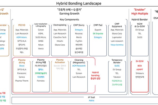 WAGU Research | Substack