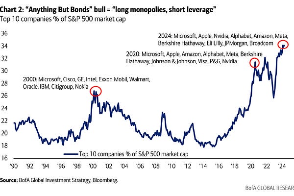 Daily Chartbook | Substack