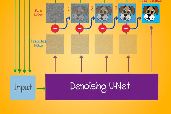 Gradient Ascent | Sairam Sundaresan | Substack