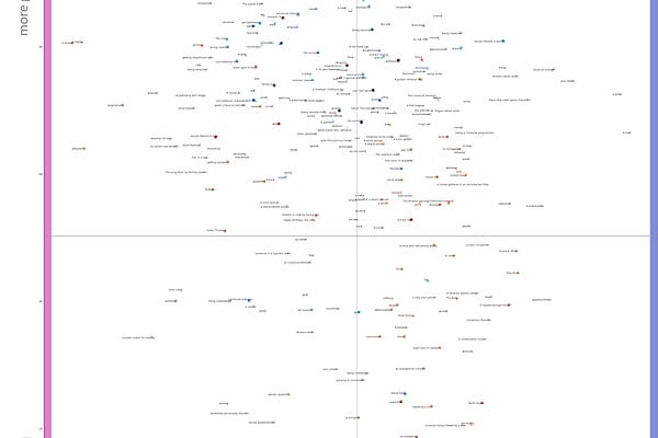 Knowingless | Aella | Substack