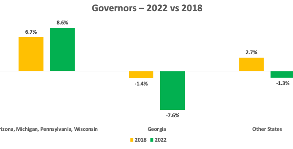 Weekend Reading | Michael Podhorzer | Substack
