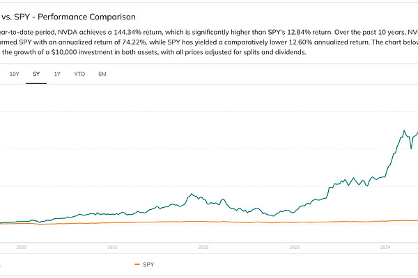 The Developing Dev | Ryan Peterman | Substack