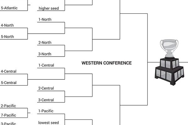 Shap Shots | Sean Shapiro | Substack