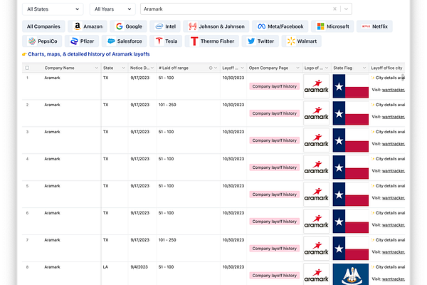 WARNTracker.com — Layoff Insights from Public Records | WARN Tracker | Substack