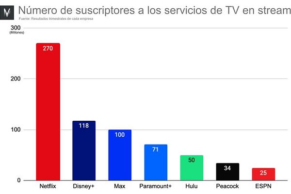 MultiVersial | Carlos Molina | Substack