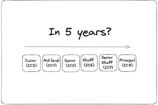 The Developing Dev | Ryan Peterman | Substack
