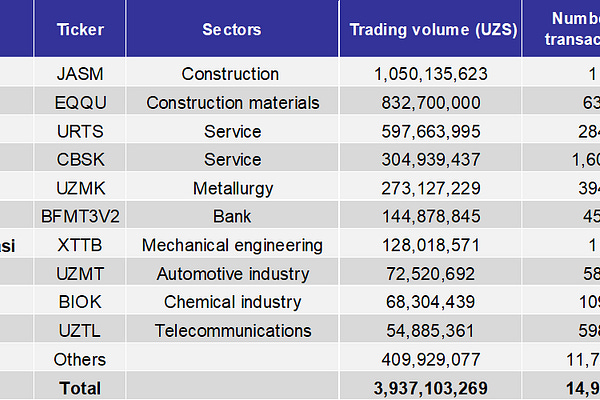 Uzbek.Review is a publication by EUROUZ.eu | Substack