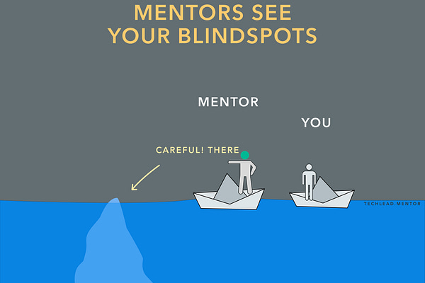 Techlead Mentor | Raviraj Achar | Substack